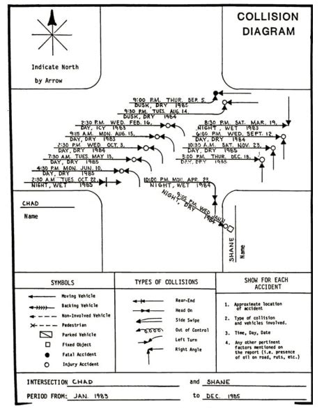 Traffic Collision Diagram