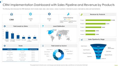 crm deployment updating powerpoint templates slides and graphics