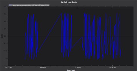 Precision Landing With Companion Computer Page Copter ArduPilot Discourse