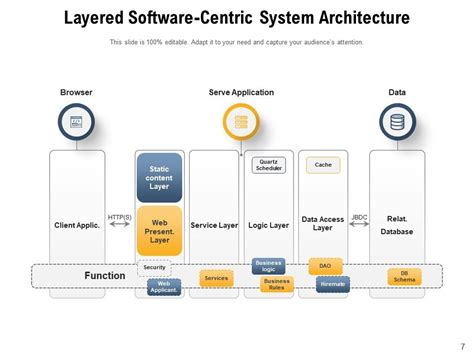top 10 software architecture powerpoint presentation templates in 2025