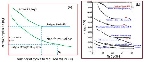 Recent Advances In Very High Cycle Fatigue Behavior Of Metals And