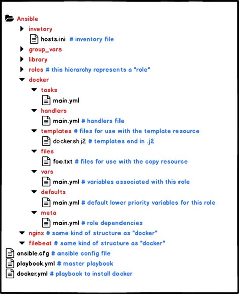 Ansible An Effective It Automation Tool By Anmol Nagpal Tajawal Medium