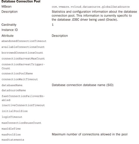 Appendix E VCloud Director Cell Monitoring VMware VCloud Architecture Toolkit VCAT
