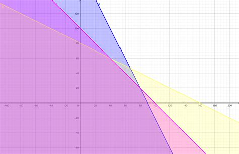 Tomi Digital Programación Lineal