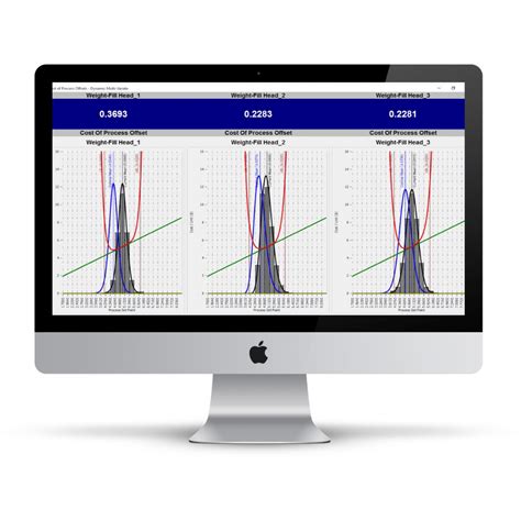 Software SPC Statistical Process Control Software SPC Pro