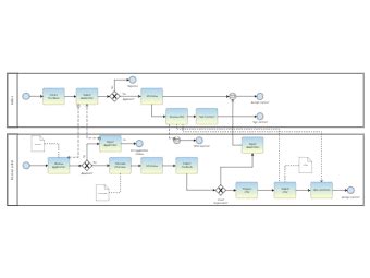 Music Production BPMN EdrawMax Templates