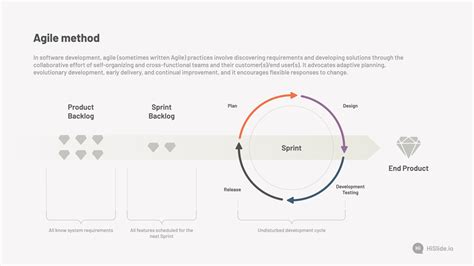Agile Method Presentation Slide Download