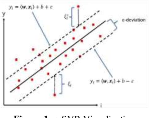Figure 1 From Measurement Of Support Vector Regression Performance With Cluster Analysis For
