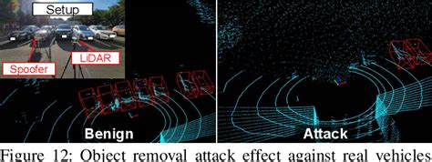 Figure 12 From Lidar Spoofing Meets The New Gen Capability Improvements Broken Assumptions