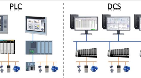 ¿cual Es La Diferencia Entre Un Plc Y Un Dcs Sensoricx