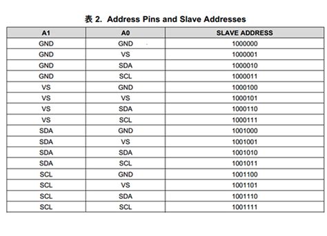 INA INA CJMCU IIC I C Interface Bi Directional Current Power Monit Shopee Malaysia