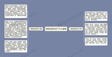 颜渊论御马讲了什么道理思维导图编号p3612803 Treemind树图