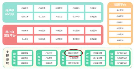 《黑马头条》环境搭建、springcloud微服务 注册发现、服务调用、网关） 知乎