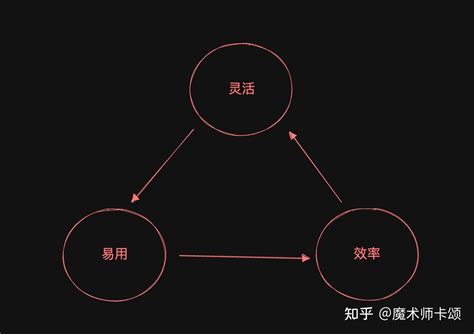 能输出网页的ai应用来了，赶紧测评下 知乎