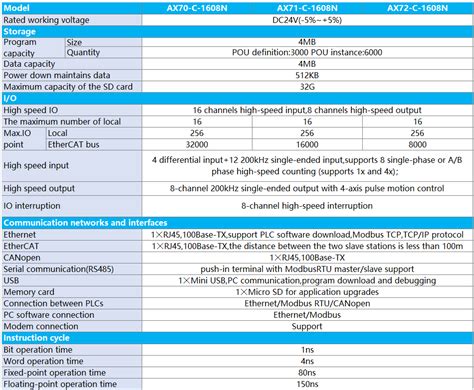 Ax Plc Motion Controller Raison Automation