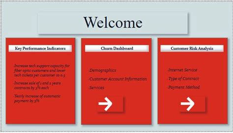 Harshavardhan Aeity On Linkedin Dataanalytics Churnanalysis