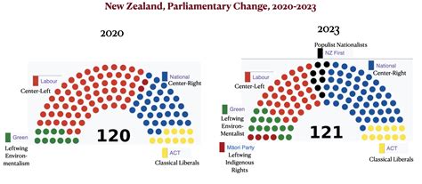 New Zealands Striking Electoral Shift To The Right Geocurrents