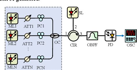 Figure 1 From Reconfigurable Frequency Modulated Microwave Generation