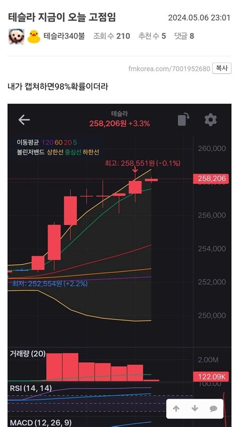 테슬라 폭락 범인찾음 주식 에펨코리아