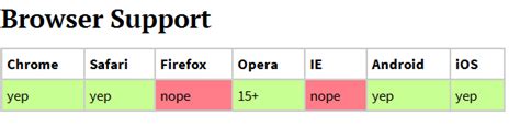 Asp Net Mvc Scrollbar Css Works In Google Chrome But Not In Mozilla And Internet Explorer