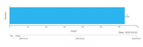 Raceplotly Dynamic Data Visualization Python Pool
