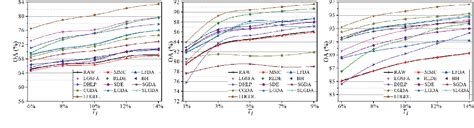 Figure 1 From Dimensionality Reduction With Enhanced Hybrid Graph