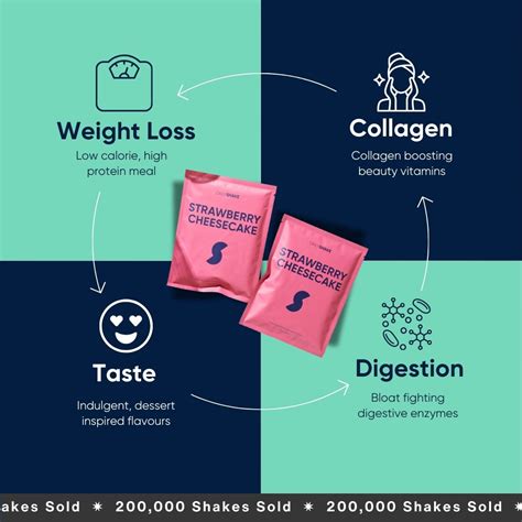 Wellness Starter Pack Daily Shake Daily Shake Premium Meal