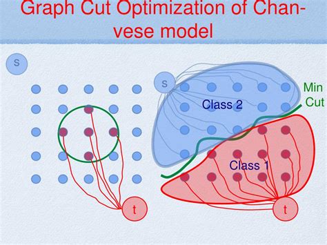 Ppt Mri Brain Extraction Using A Graph Cut Based Active Contour Model Powerpoint Presentation