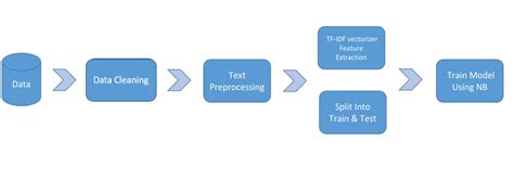 Github Harshrajput9934spam Mail Prediction