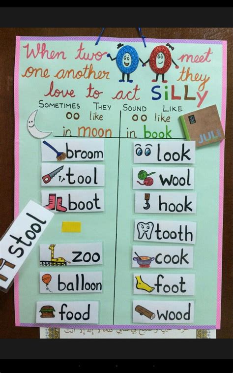 Vowel Digraph Oo Artofit