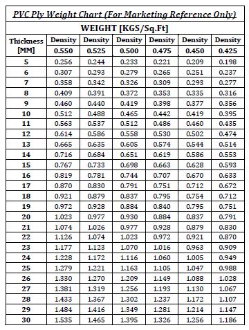 How To Calculate The Density Of A WPC Board Fixoboard