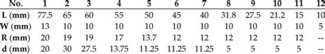 illustration of optimum values of the parameters download scientific