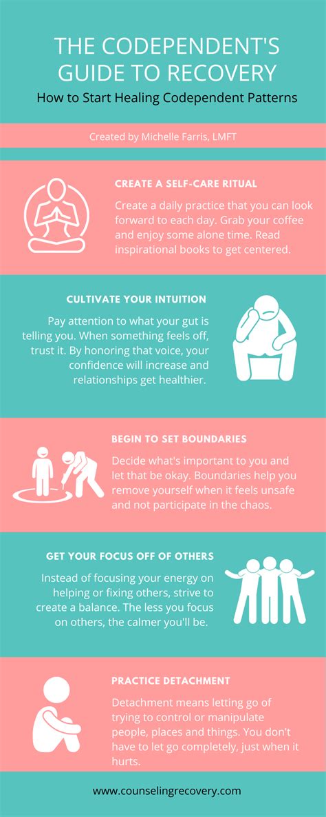 What Is Codependency Recovery Artofit