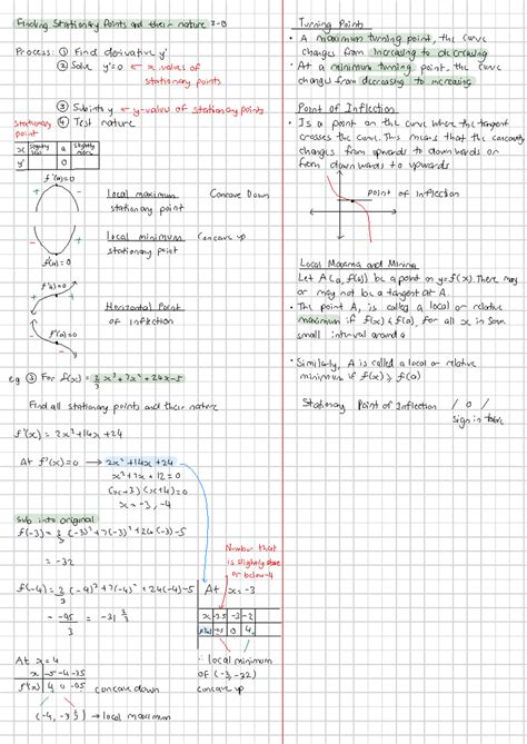 year 12 maths stationary points 3b finding stationary points and