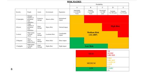Arindam Bhadra Risk Assessment And Quality Control Procedure For Access