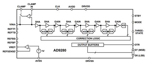 4 简易电压表的设计与验证 — 野火 Fpga Verilog开发实战指南——基于altera Ep4ce10 征途pro开发板 文档