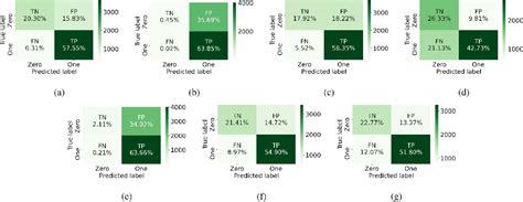 figure 6 from mapping invasive aquatic plants in sentinel 2 images