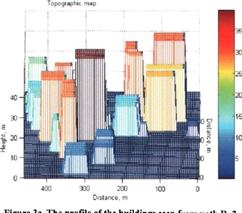 Figure 1 From The Design Of Radio Maps In Tokyo City Based On Stochastic Multi Parametric And