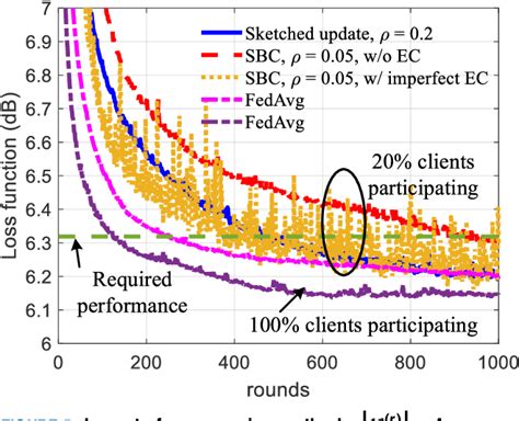 Figure 1 From A Flexible Model Compression And Resource Allocation