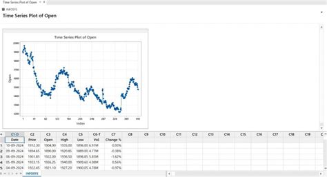 Bittu Kumar Singh On Linkedin Charting With Minitab