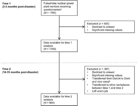 Nuclear Energy Flow Chart Ponasa