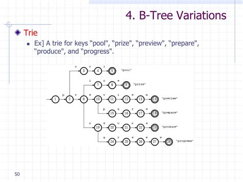Ppt Chapter 10 Multiway Trees Powerpoint Presentation Free Download