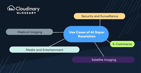 Ai Super Resolution Cloudinary