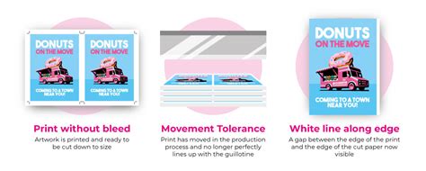 Printing What Is Bleed