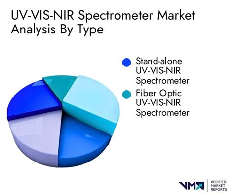 Uv Vis Nir Spectrometer Market Size Expansion Market Trends