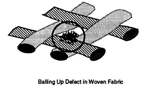 What Are Some Common Textile Definitions To Know Kreations By Kara