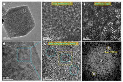 Mof Derived Mnoc Nanocomposites For High Performance Supercapacitors
