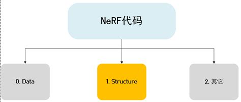 NeRF 代码 逻辑详细分析 隐式渲染 CSDN博客