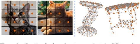 Table 1 From Applying Plain Transformers To Real World Point Clouds Semantic Scholar