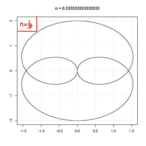 Plot Get Legend Or Title Using Latex In R Stack Overflow